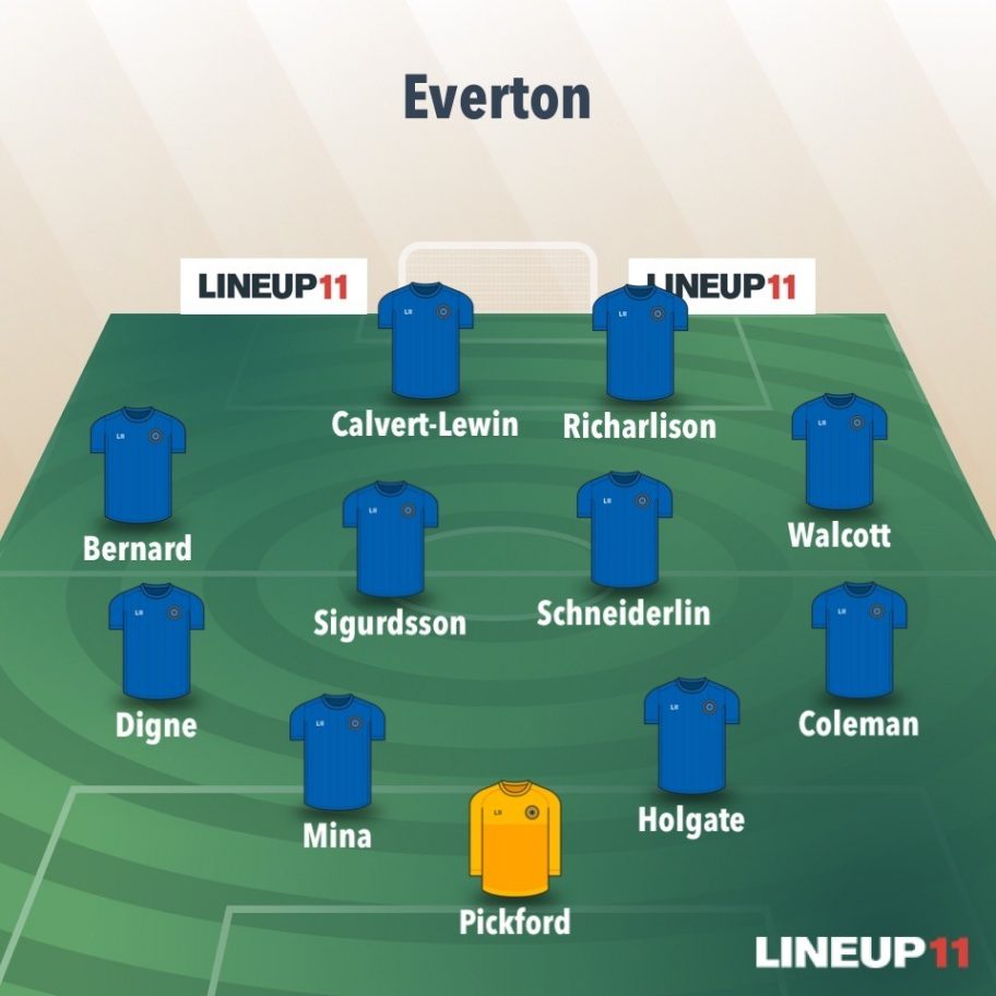 Heads up on The Toffees – Inside Track from Everton Bloggers - Gunners ...