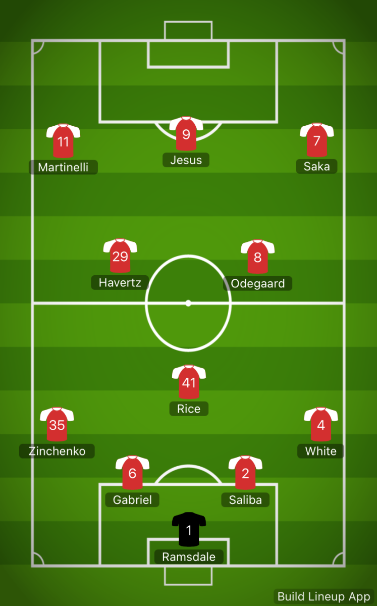 Breaking lines, breaking moulds: how Arteta’s Arsenal might line up for ...